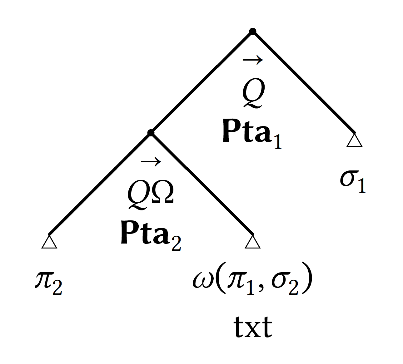 Complex Arguments in Adpositional Argumentation (talk) – LANCAR